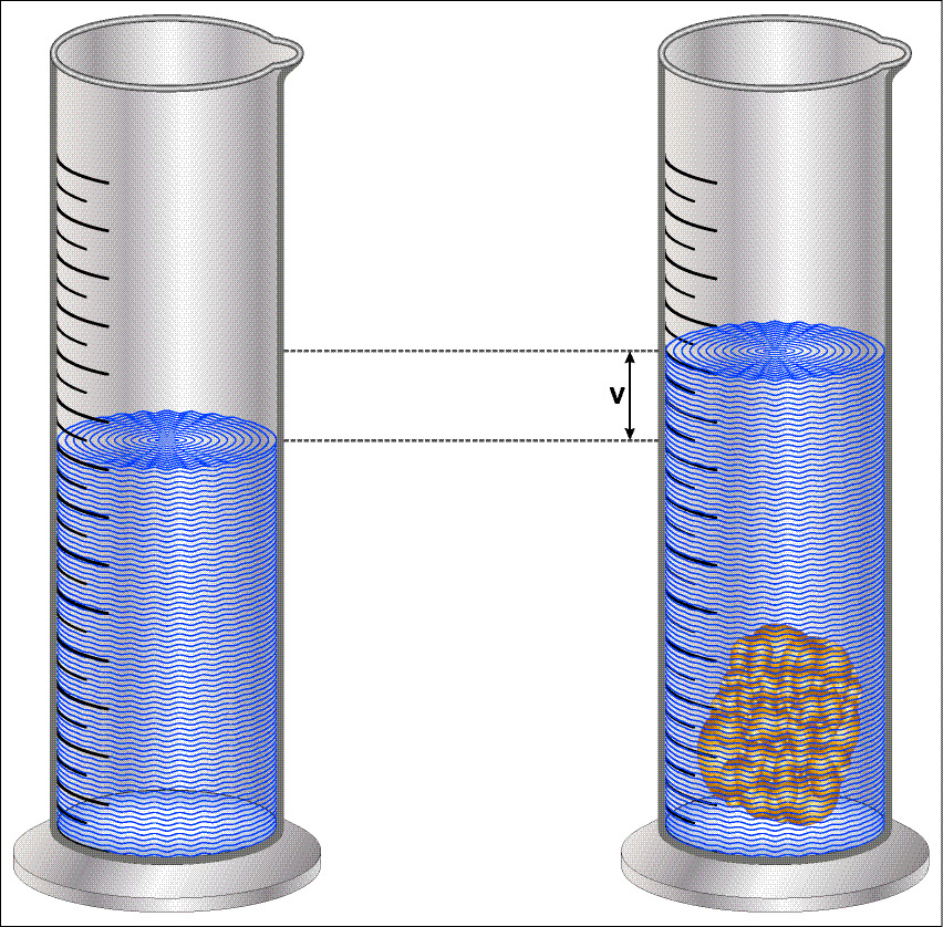 How Do You Measure Air Particles? - LWS Knowledge Center