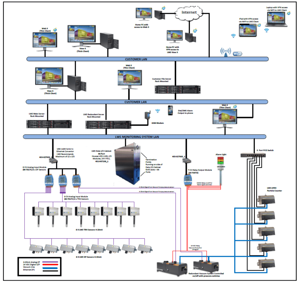 Choosing & Installing An Environmental Monitoring System - Lighthouse ...