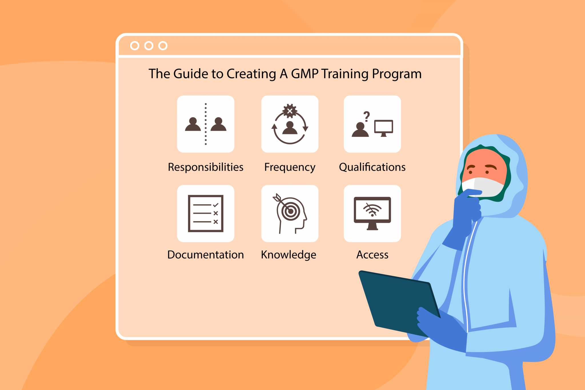 The Complete Guide To Creating A GMP Training Program - Lighthouse ...