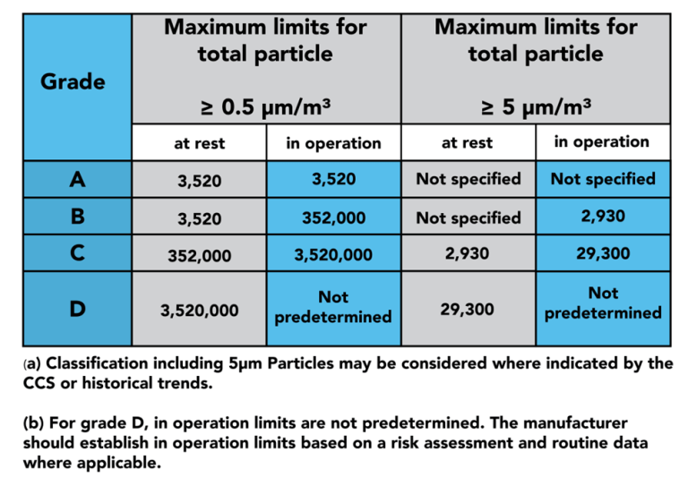 GMP Annex 1 2022 Update Breakdown: Part 1 - Lighthouse Worldwide Solutions