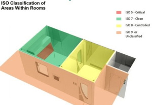 Cleanroom Classification: What Makes A Cleanroom - Lighthouse Worldwide ...
