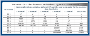 Cleanroom Classification: What Makes A Cleanroom - Lighthouse Worldwide ...