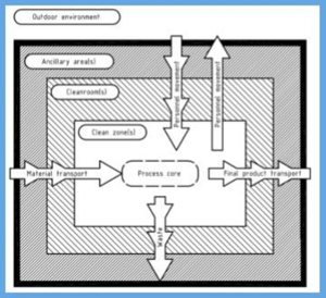 Cleanroom Classification: What Makes A Cleanroom - Lighthouse Worldwide ...