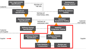 What is GAMP5 and the GAMP V Model? - Lighthouse Worldwide Solutions