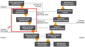 What is GAMP5 and the GAMP V Model? - Lighthouse Worldwide Solutions